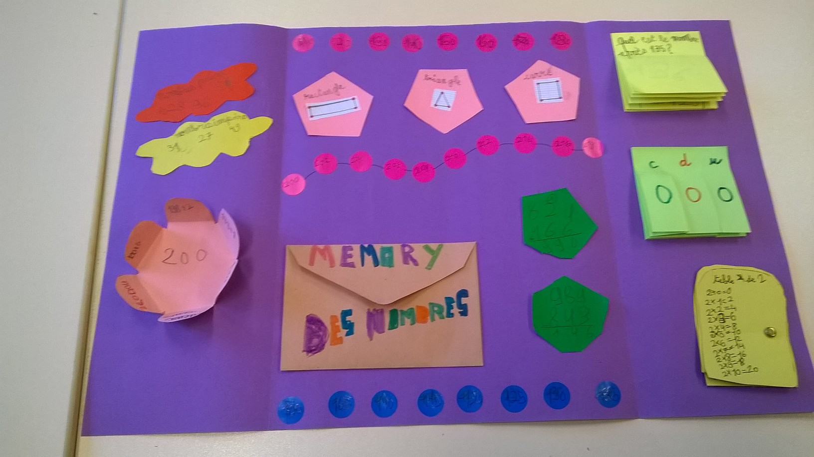 Lapbooks – La Méthode Heuristique de mathématiques