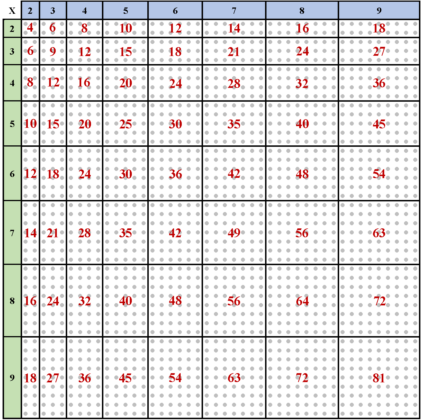 Les tables de multiplication – La Méthode Heuristique de mathématiques