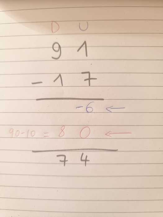 La soustraction posée – La Méthode Heuristique de mathématiques