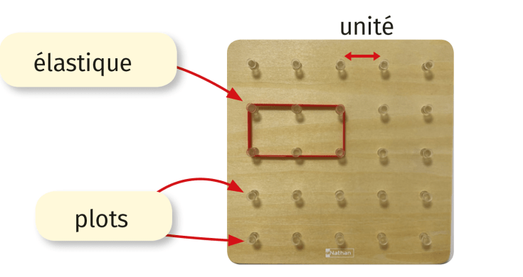 Géométrie: le géoplan – La Méthode Heuristique de mathématiques